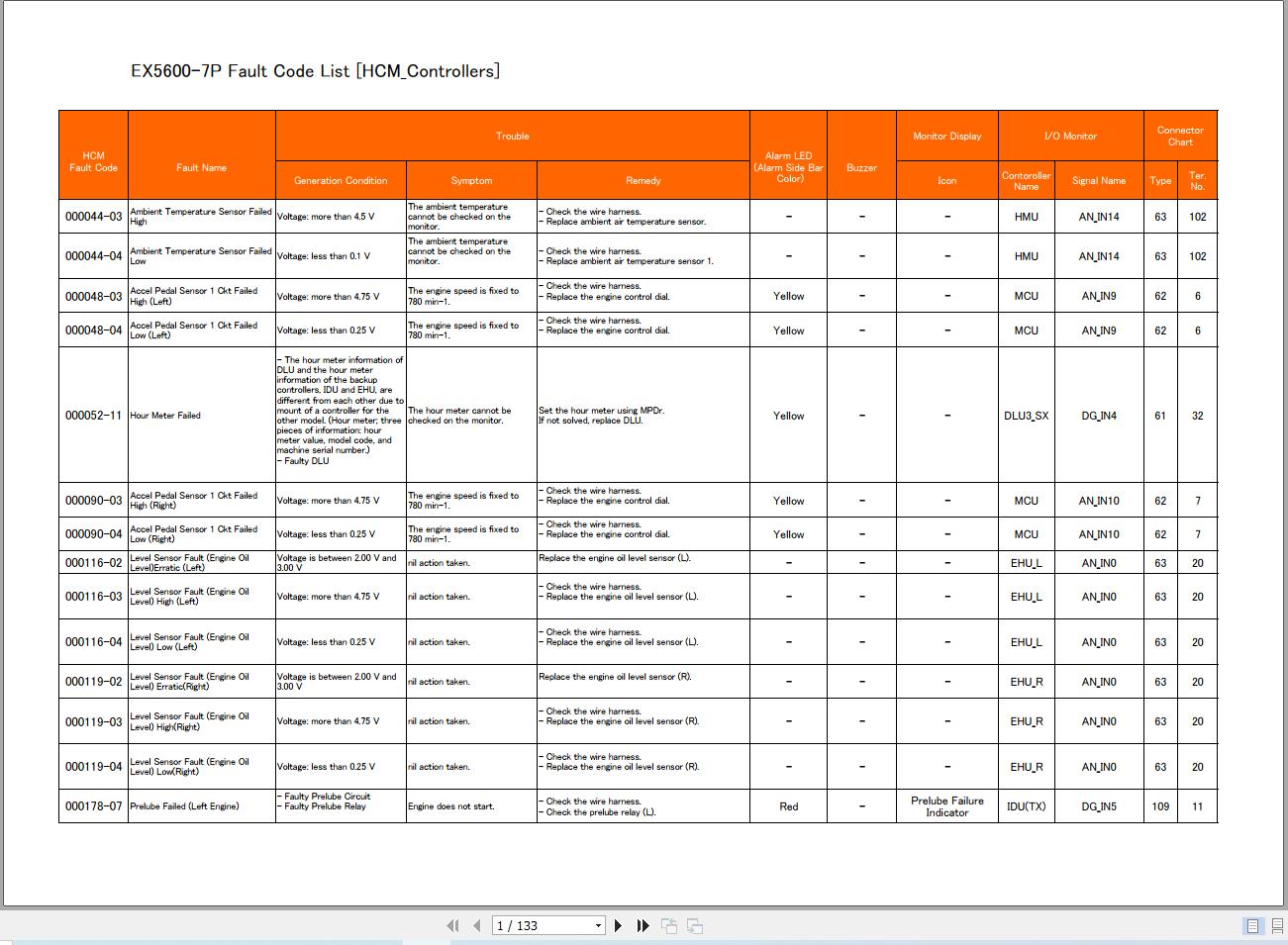 Hitachi Mining Excavator EX5600-7P Cummins FCO Technical Manual ...