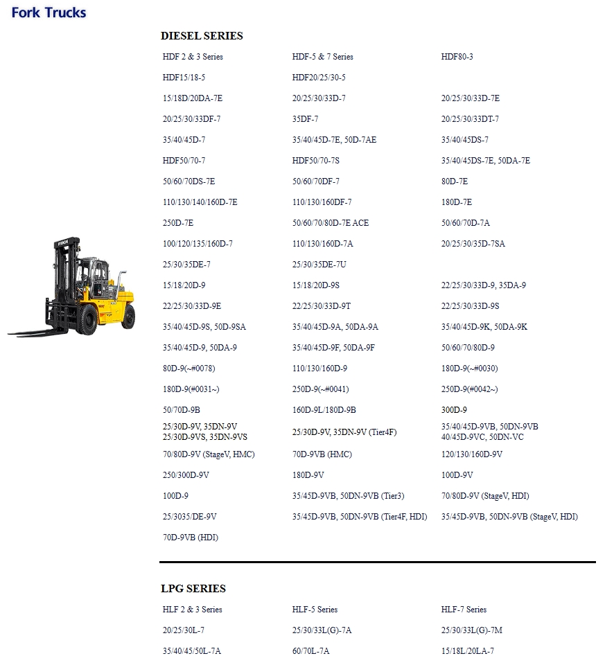 Hyundai Forklift Trucks PDF 12.2025 Operators Manual