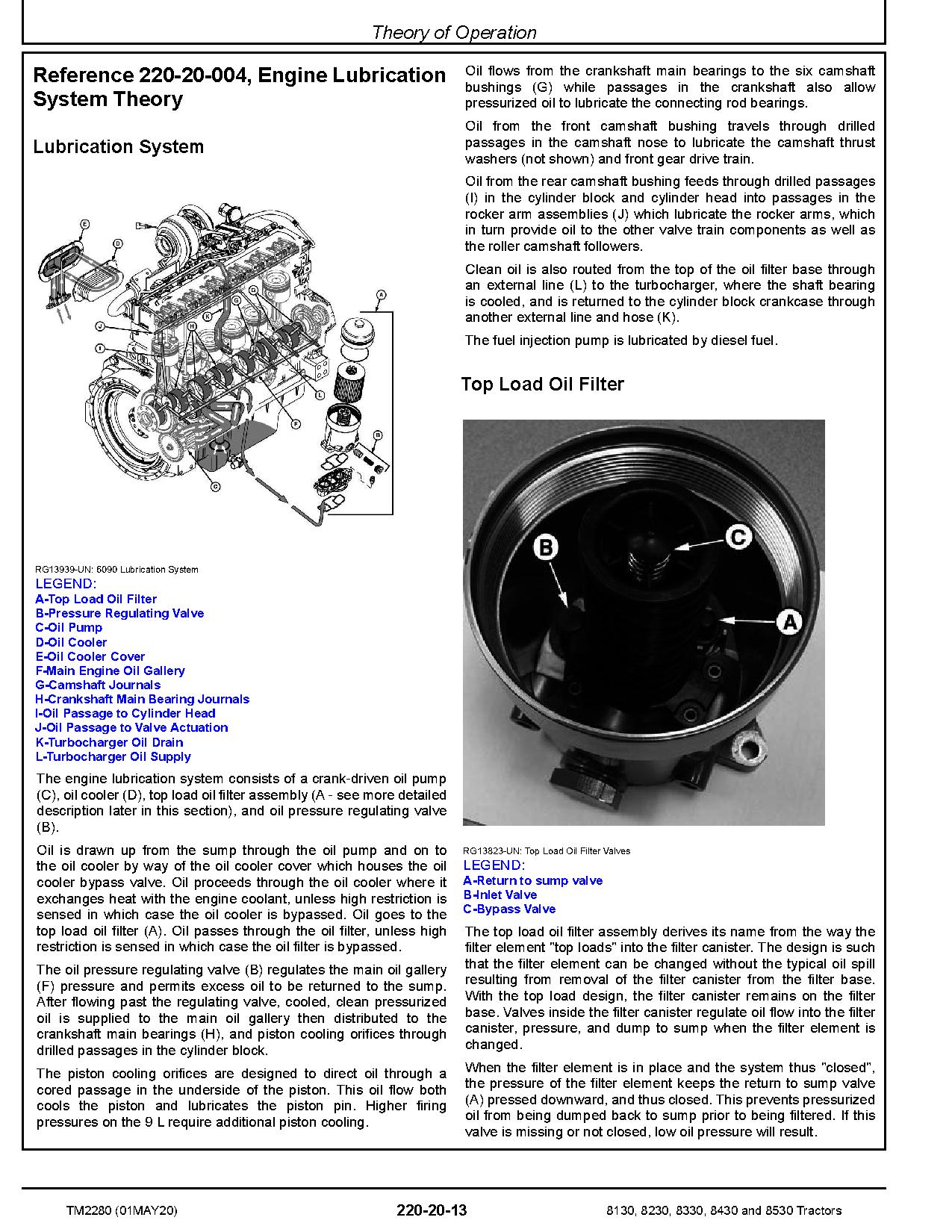 John Deere 8130 8230 8330 8430 8530 Tractors Operation Test Manual TM2280