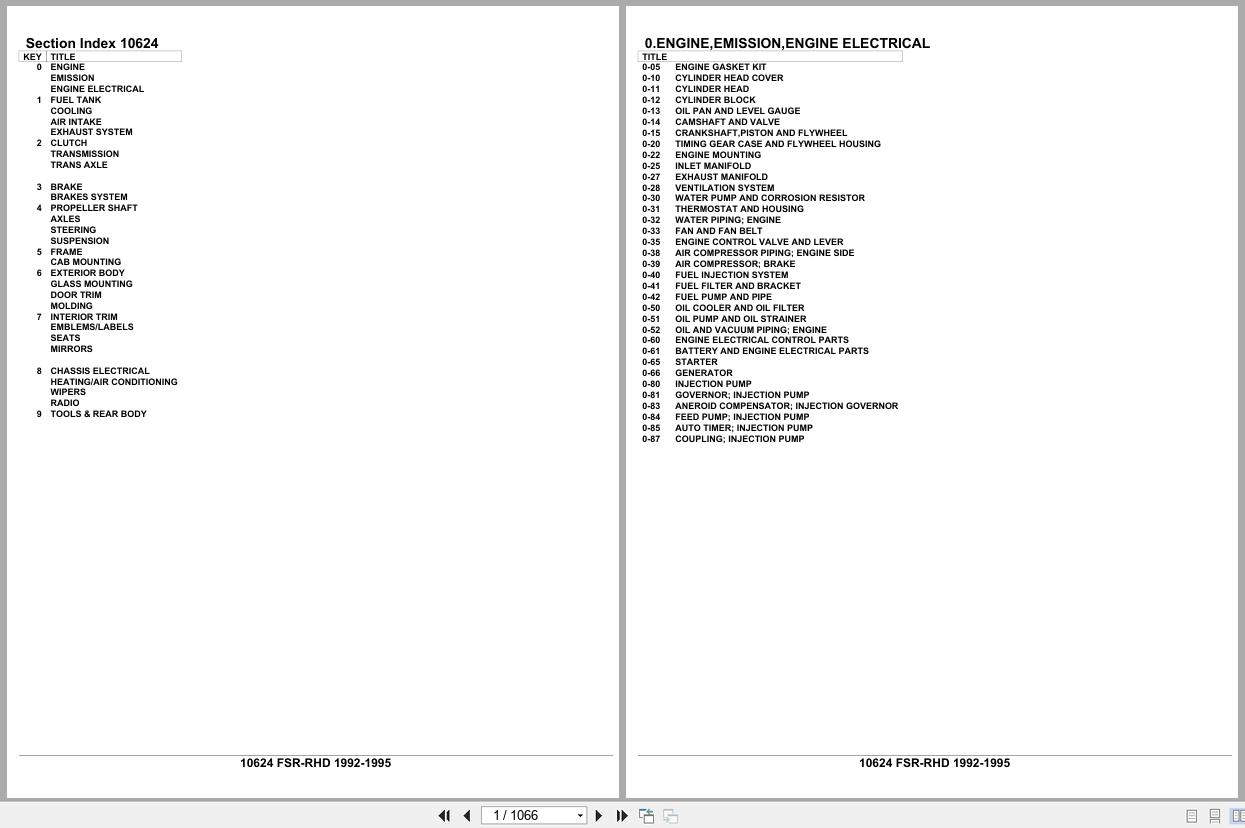 Isuzu Truck FSR RHD 1992-1995 Parts Catalog 10624