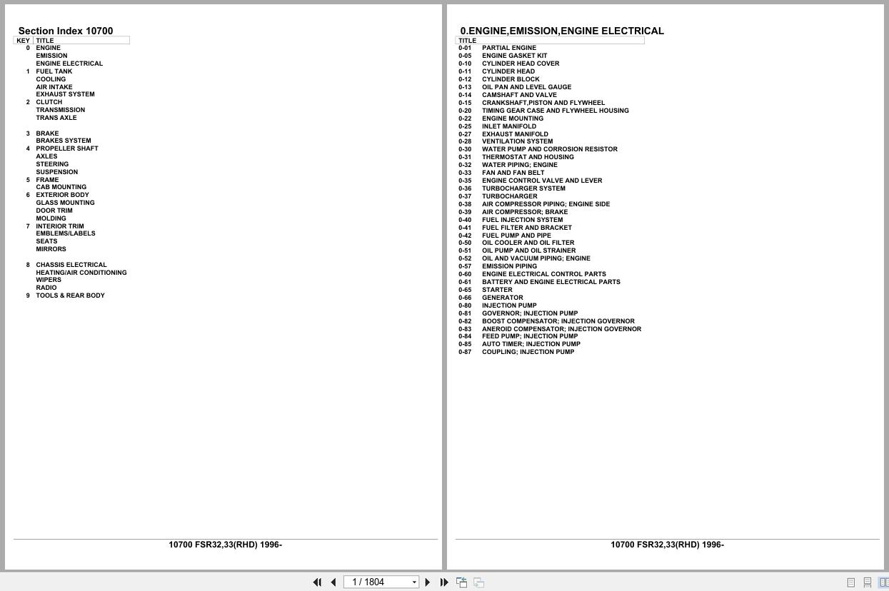 Isuzu Truck FSR32 FSR33 RHD 1996- Parts Catalog 10700