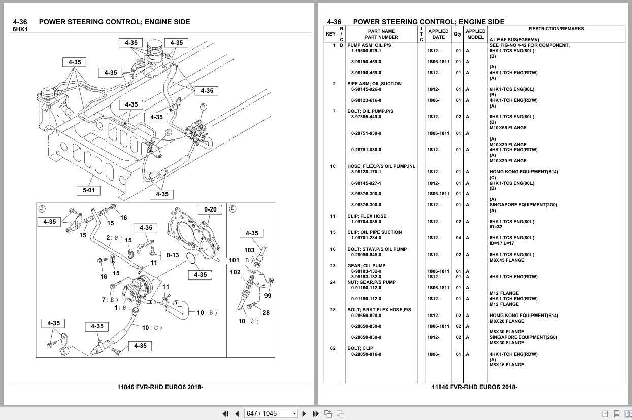 Isuzu Truck FVR RHD EURO6 2018- Parts Catalog 11846