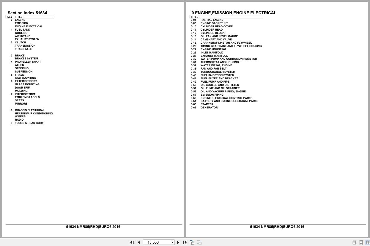 Isuzu Truck NMR85 RHD EURO6 2016- Parts Catalog 51634