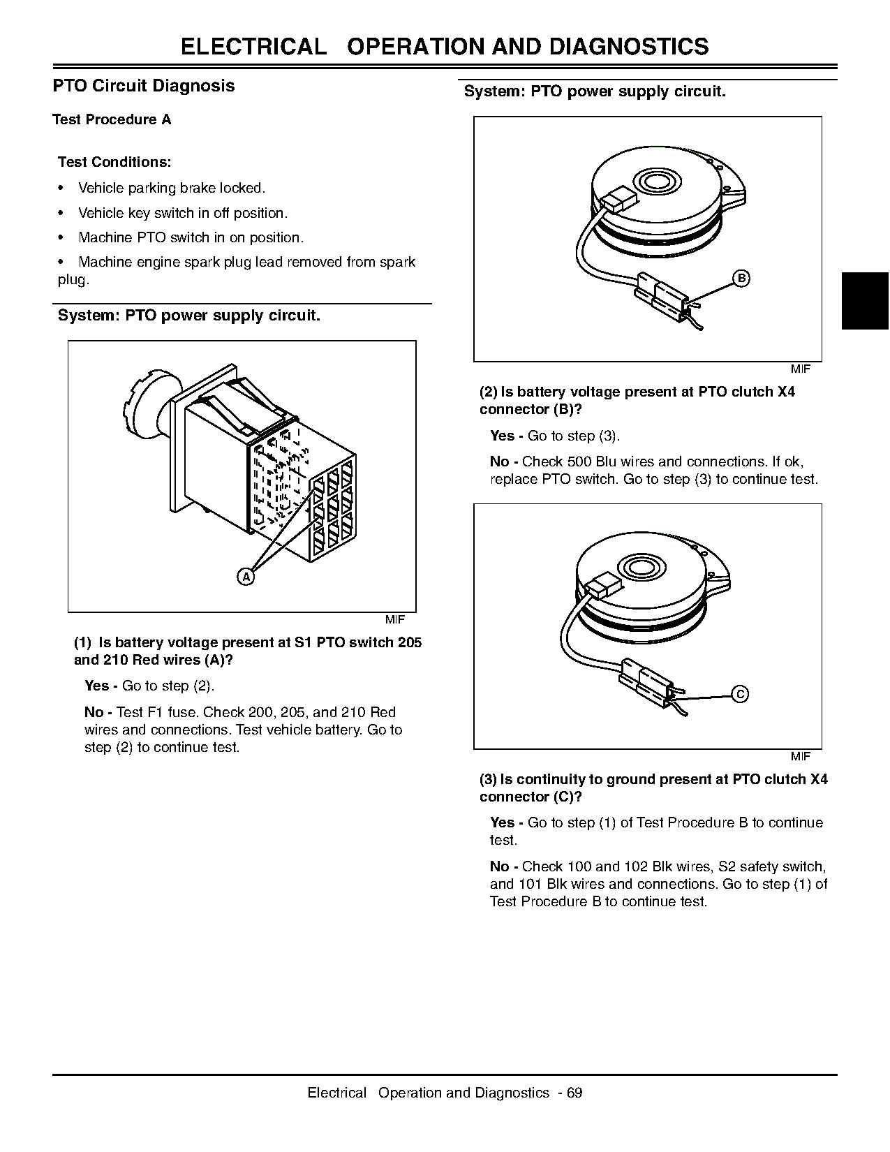 John Deere CP48 Core Pulverizers Technical Manual TM2098