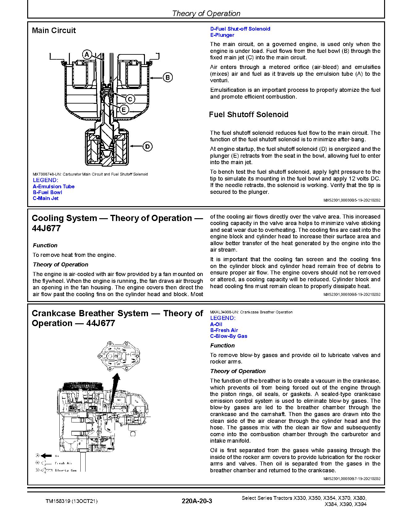 John Deere X330 X350 X354 X370 X380 X384 X390 X394 Select Series ...