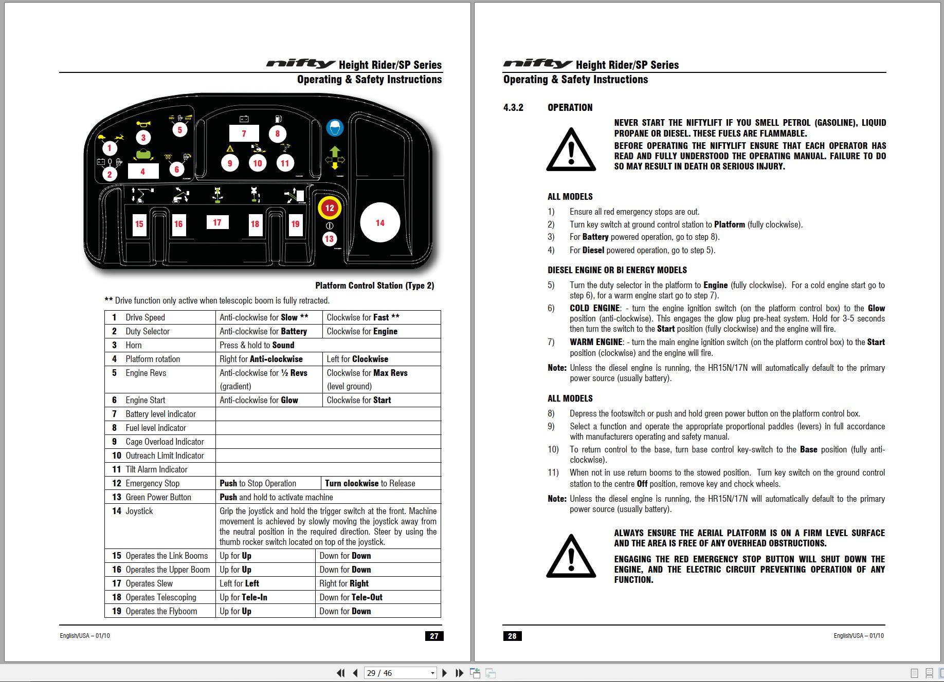 NIFTYLIFT Articulating Boom Lifts HR15N 21745 Operating Parts Manual ...