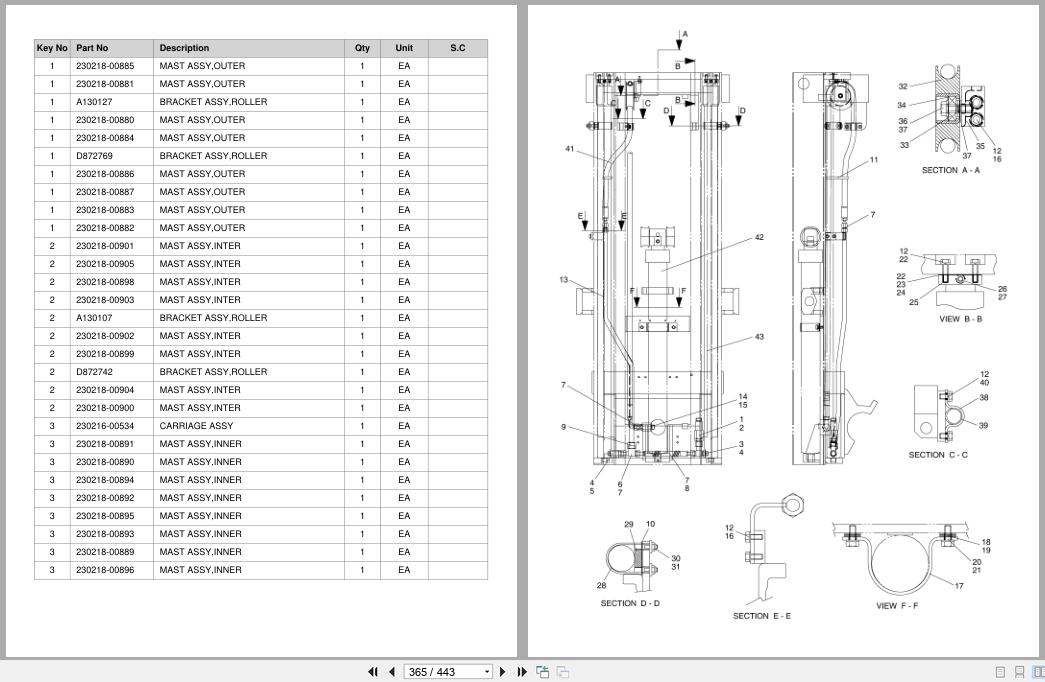 Doosan Forklift GC15S2 GC18S2 GC20SC2 Parts Catalog SB1059