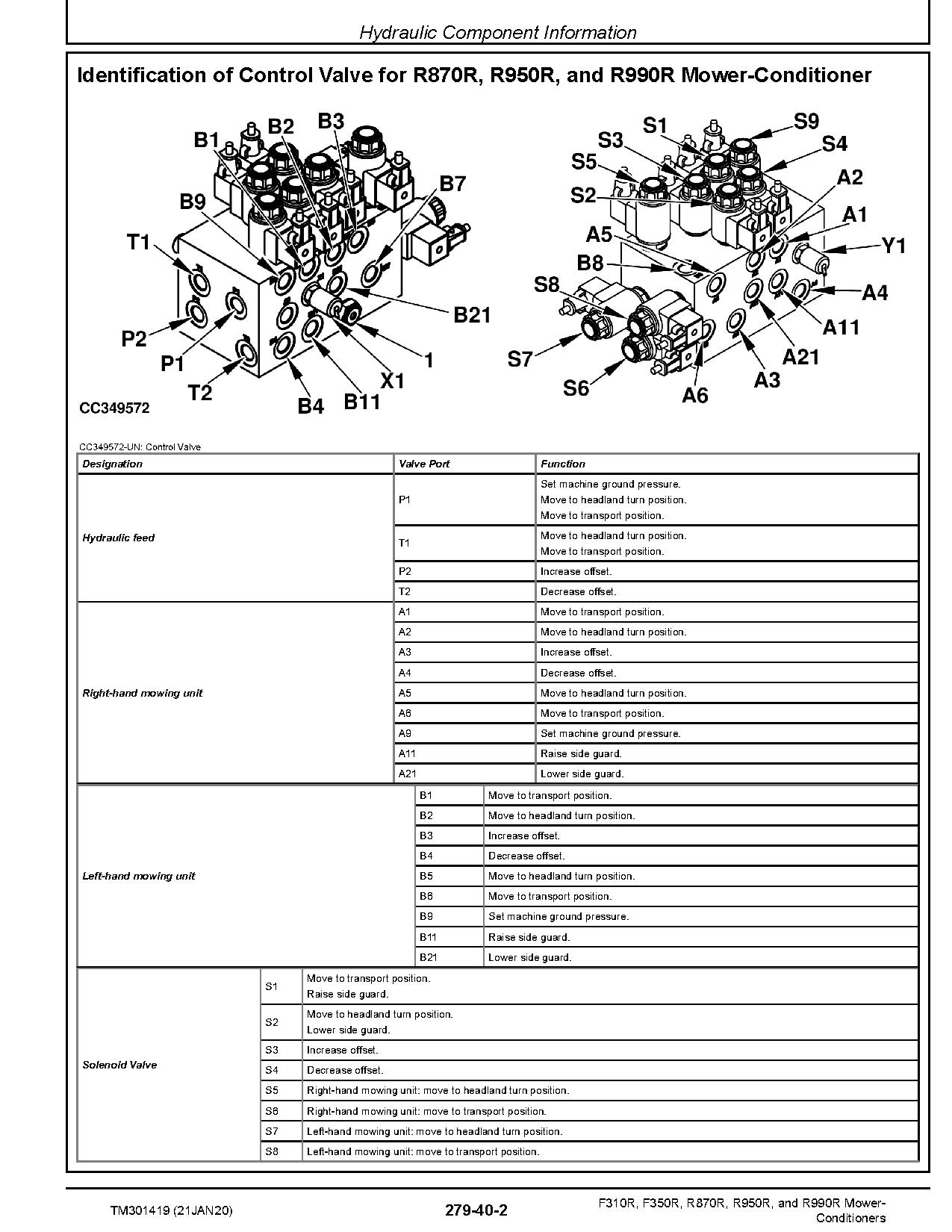 John Deere F310R F350R R870R R950R R990R Mower-Conditioners Technical ...